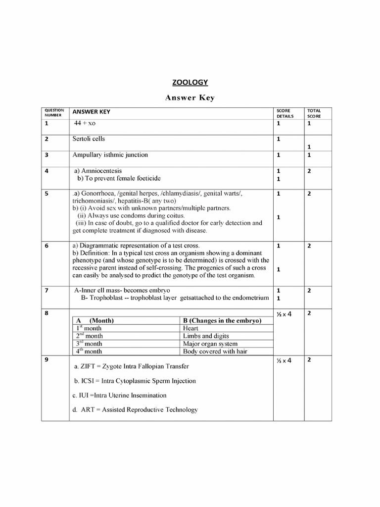 Kerala 12th First Term 2017 Answer Key - Zoology | PDF