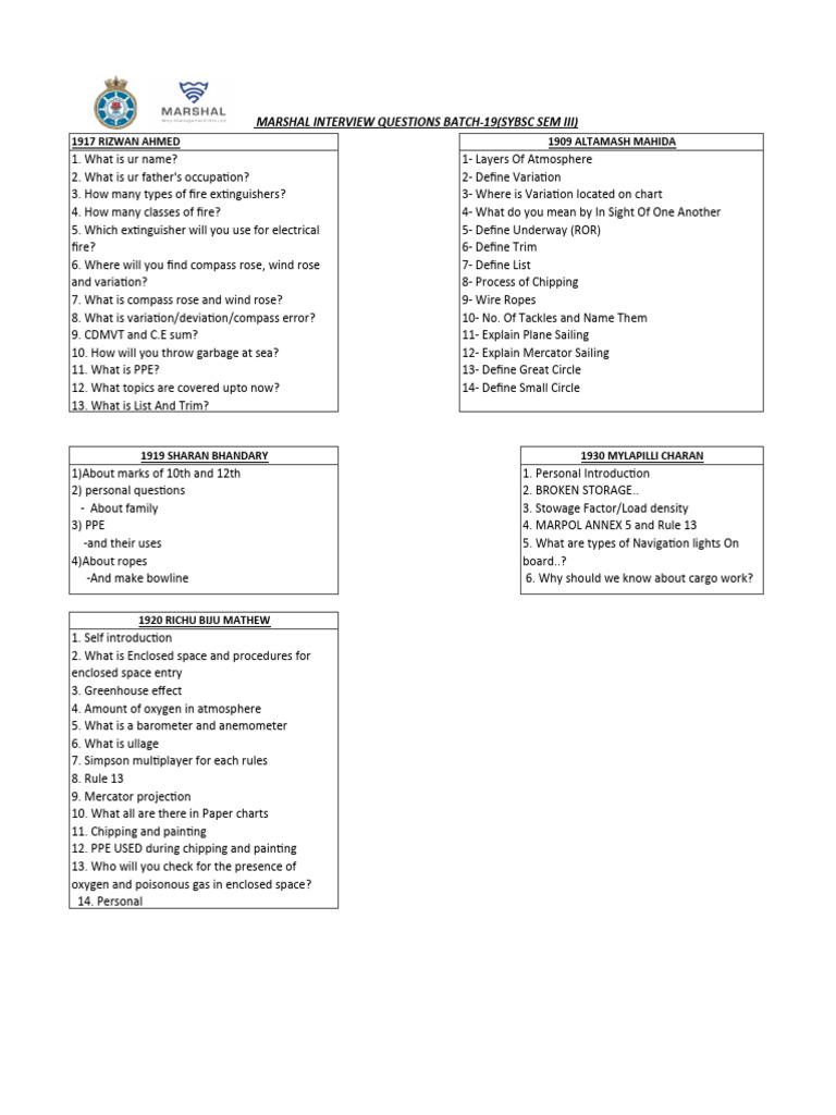 Marshal Interview Questions Batch-19 (Sem Iii) | PDF
