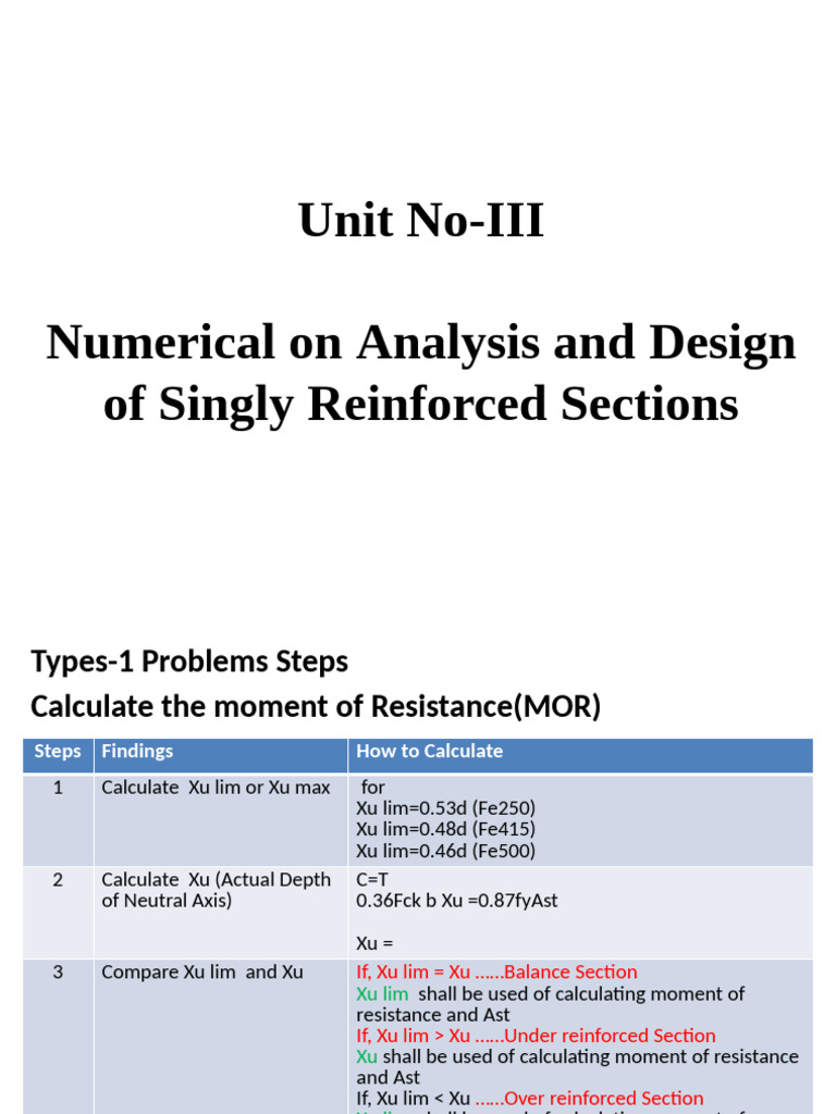 Unit-III-Analysis and Design of Singly Reinforced Section-Numericals ...