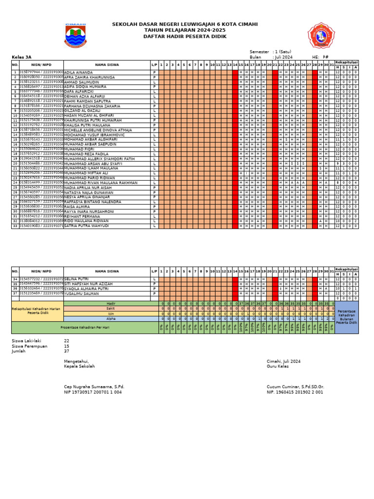 Absensi Kelas 3a 2024-2025 | PDF