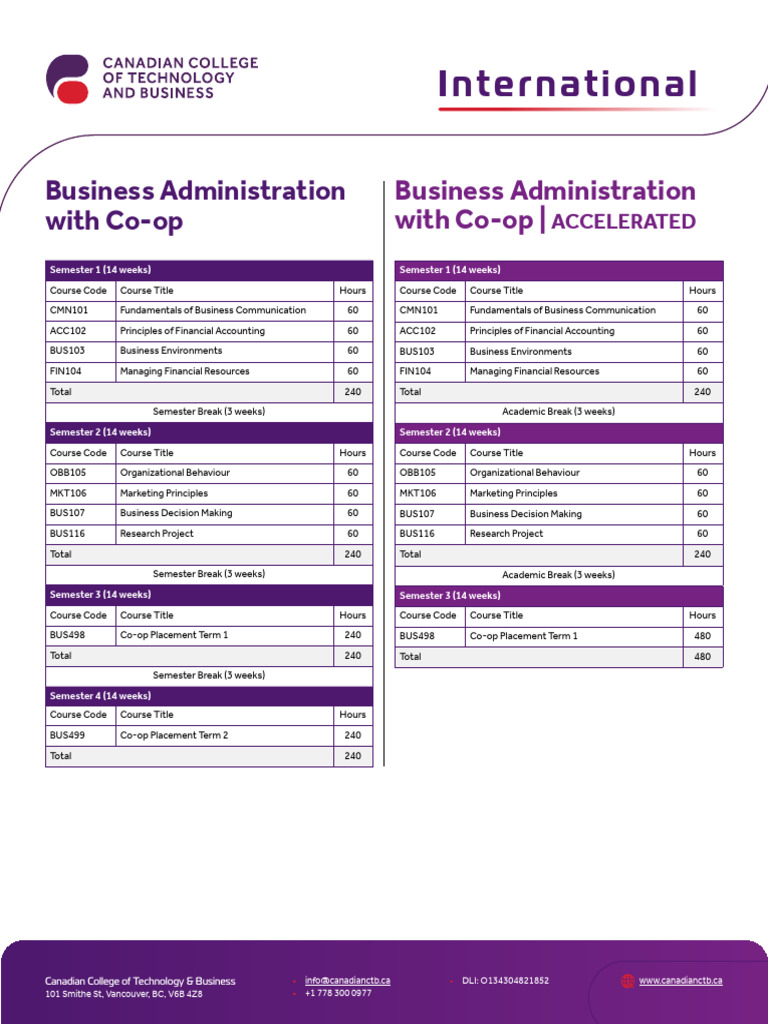 International Program Maps - Business Administration Coop Plus Accelerated | PDF | Financial ...