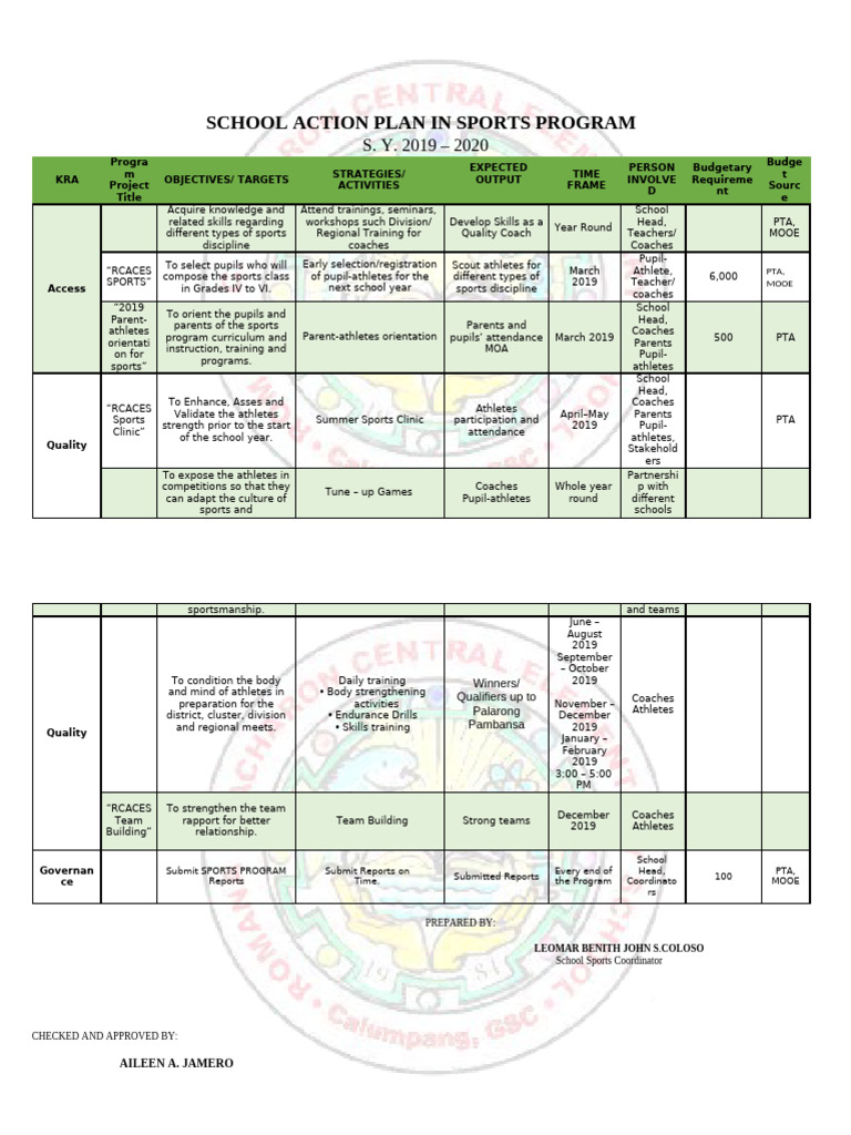 Action Plan in Sports Program 2019 2020 | PDF | Behavior Modification ...