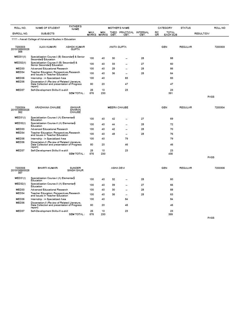 M.Ed EXAM 2021 2022 File 1 | PDF