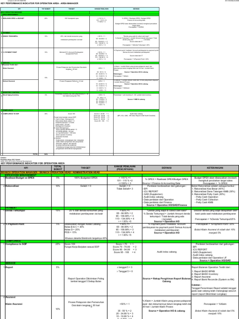 Matrix KPI 2011 - Final | PDF