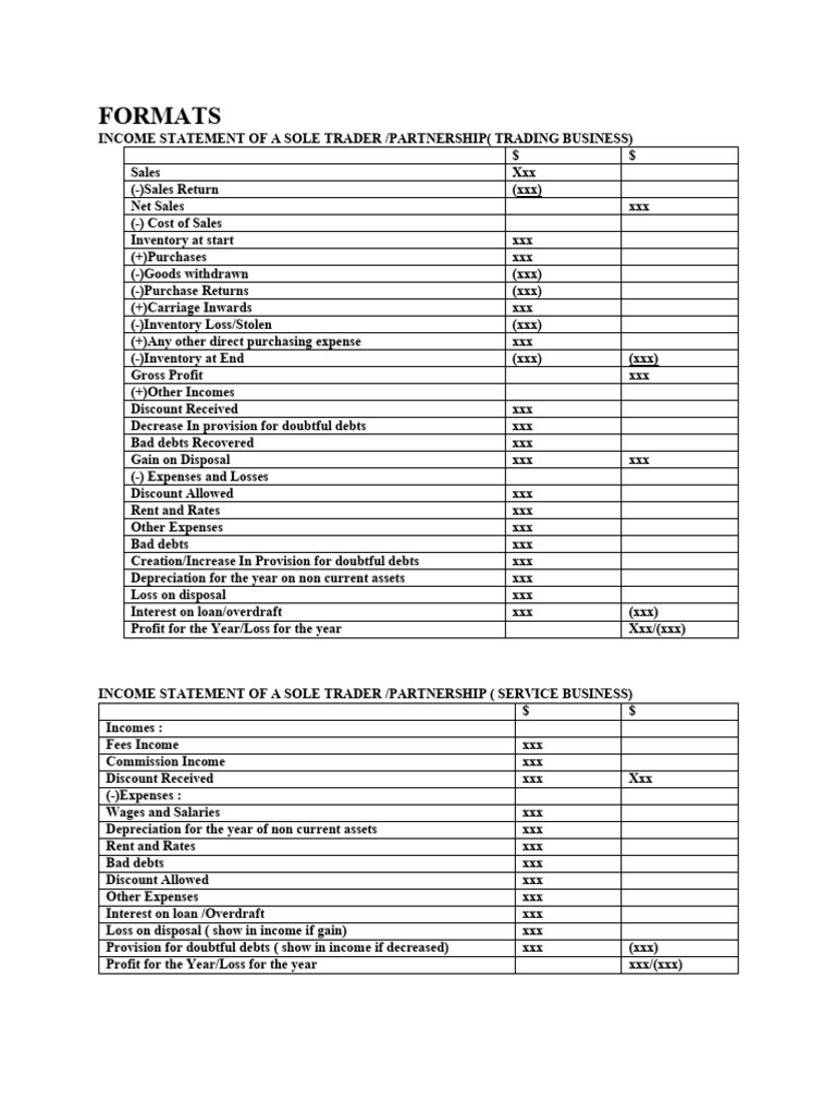Tables Sheet Accounting AS Level | PDF | Debits And Credits | Expense