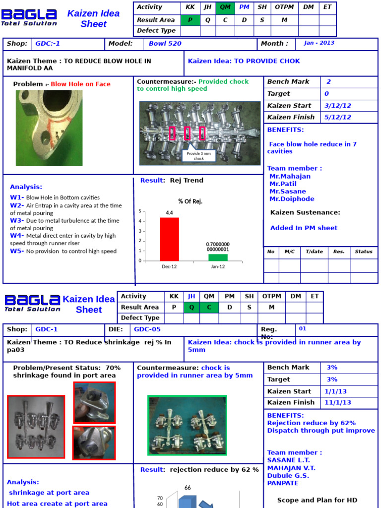 Foundry Bal Kaizen | PDF | Process Engineering | Metalworking