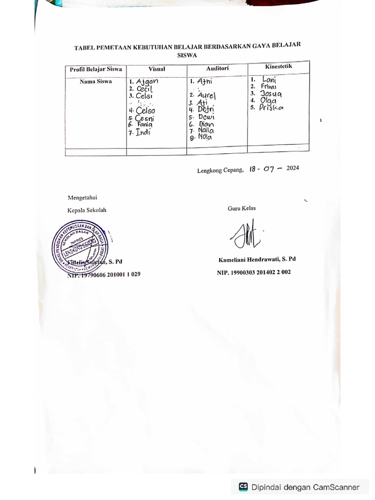 Tabel Pemetaan Kebutuhan Belajar Siswa | PDF