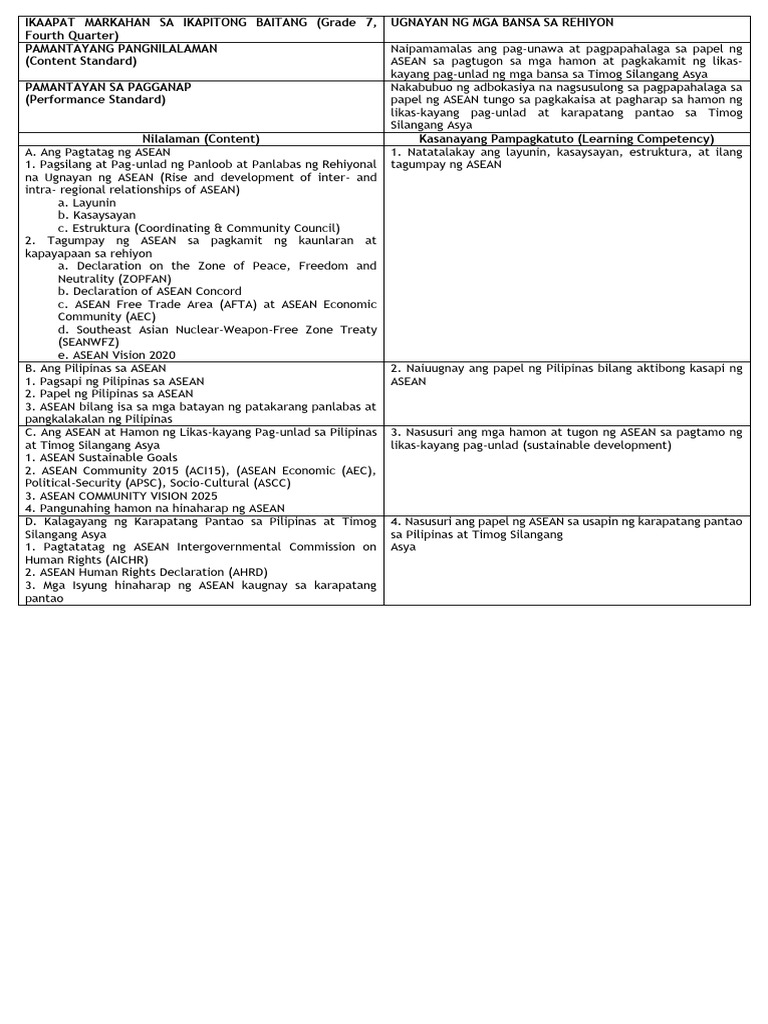 EDUC 105 FOR Soc - Stud. (MATATATH SAMPLE LEARNING OBJECTIVES) 5 | PDF