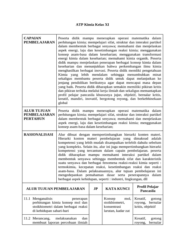 ATP Kimia Kelas XI | PDF