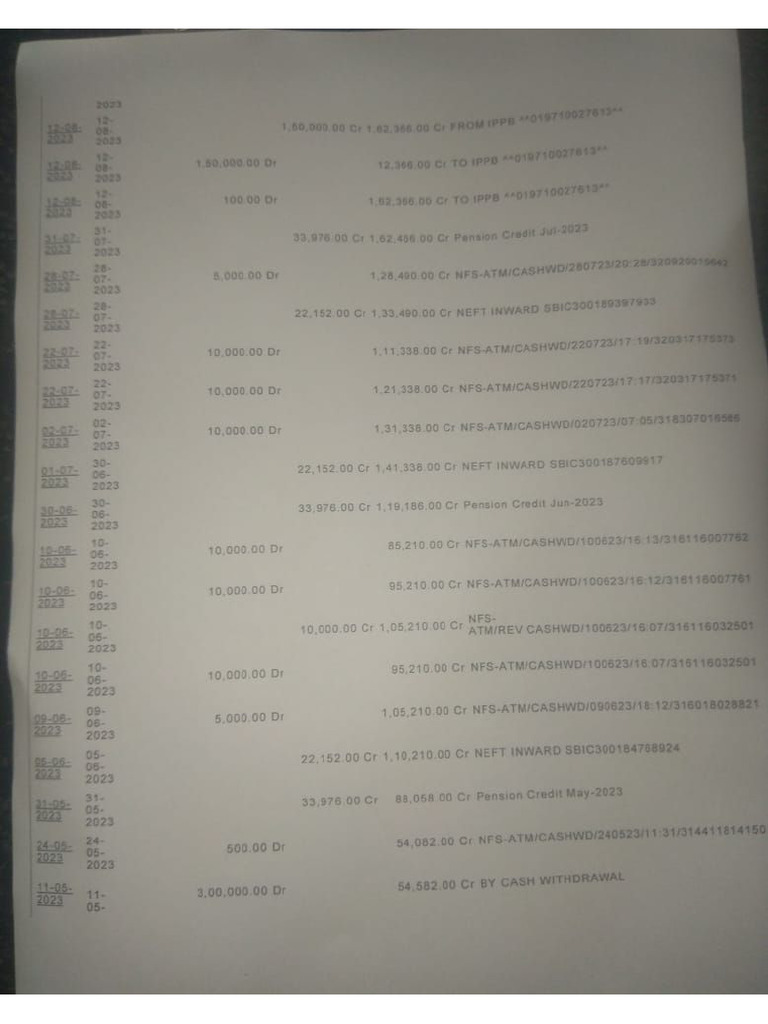 Rehmat da darya | PDF