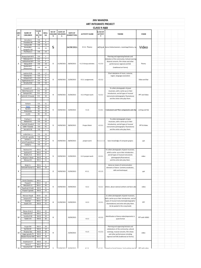 ART INTEGRATED PROJECT CLASS 9 | PDF