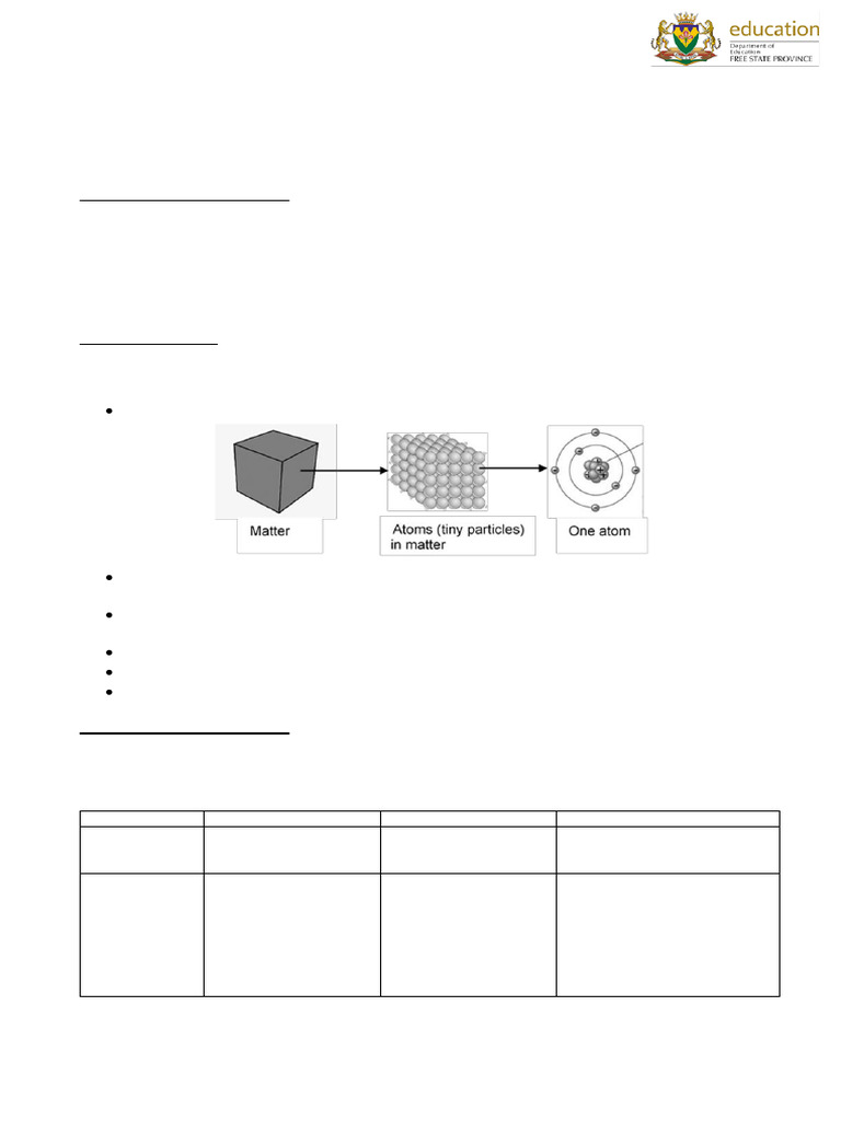 NS Gr8 FS Revision Guidelines 2021 Matter and Material 1620138197 | PDF ...
