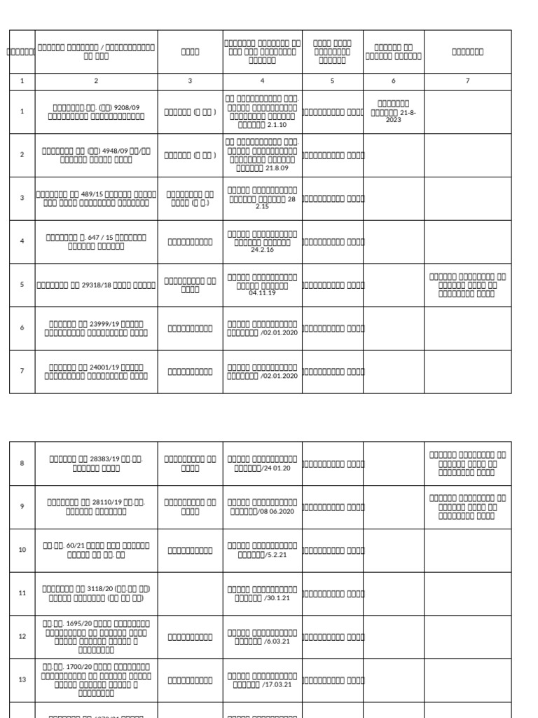 Profarma Cases Updated | PDF