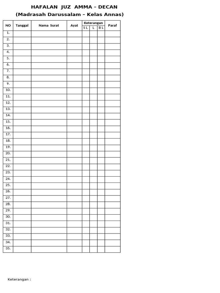Kartu Hafalan Juz Amma | PDF | Sains & Matematika