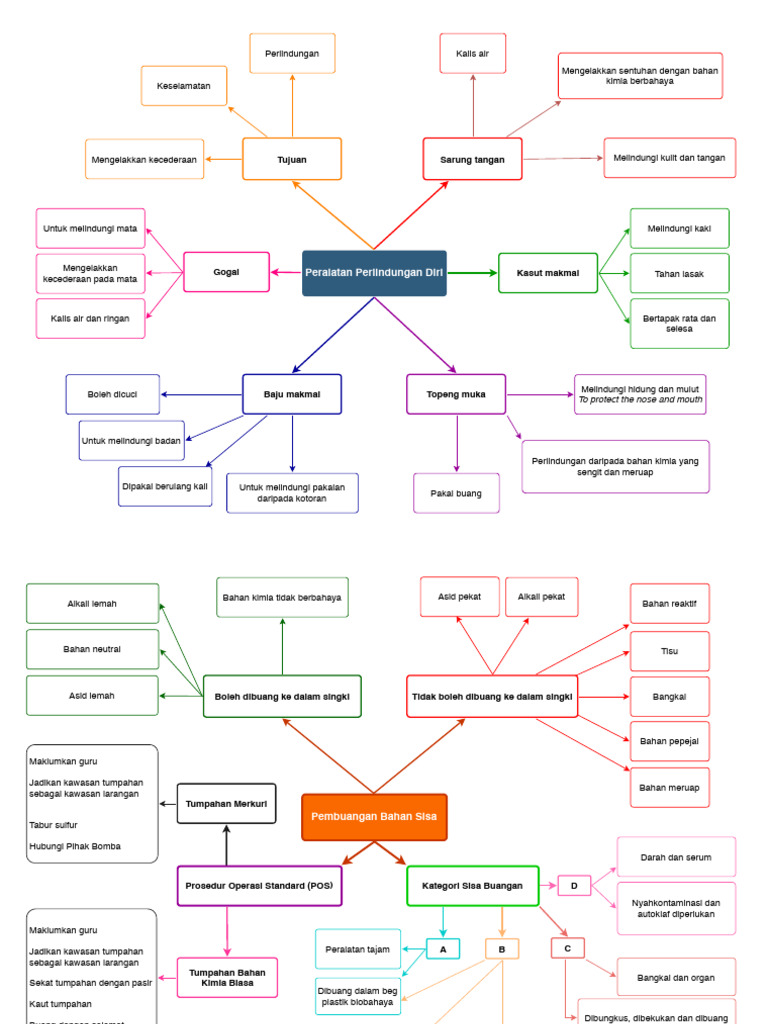 01 - Peta Minda t4 KSSM (BM) | PDF