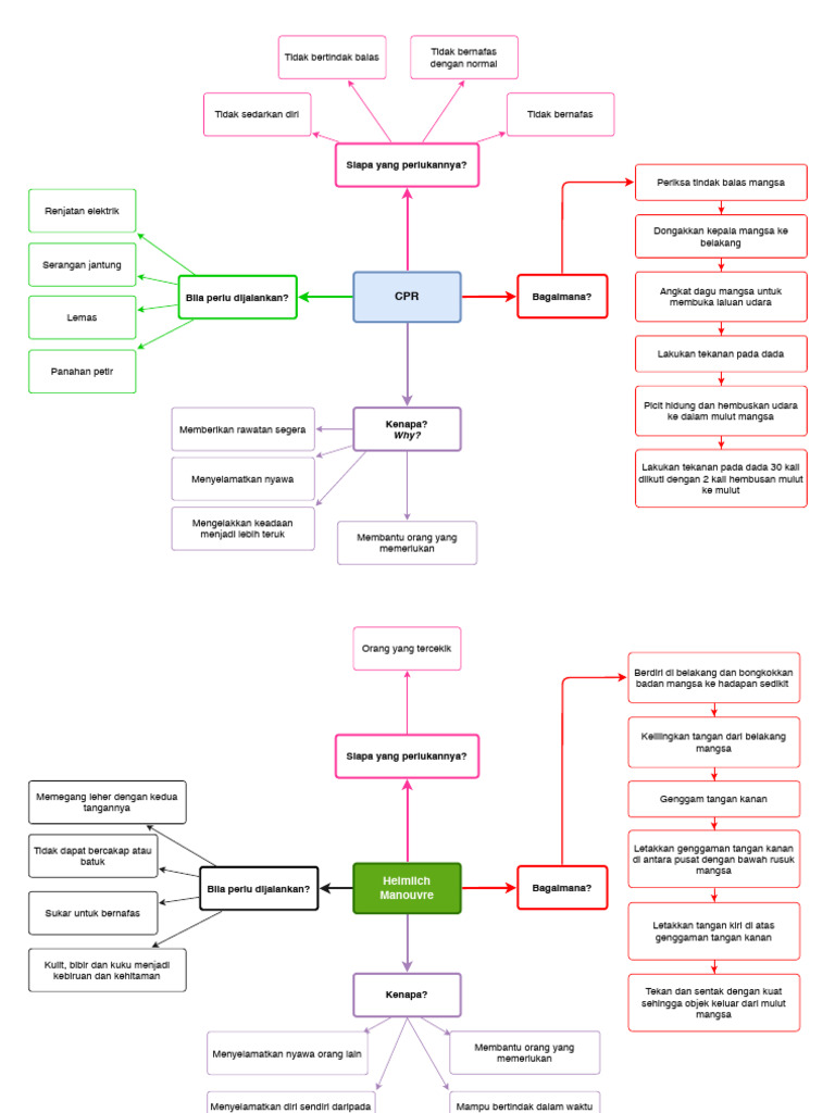 02 - Peta Minda T4 KSSM (BM) | PDF