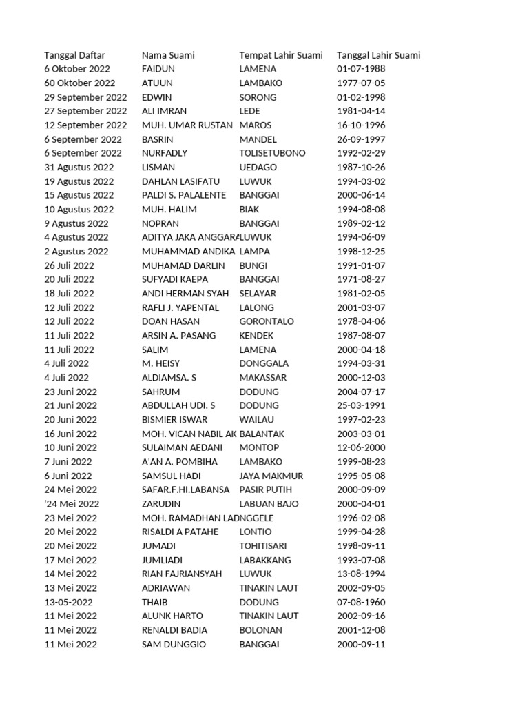 Data Konseling | PDF