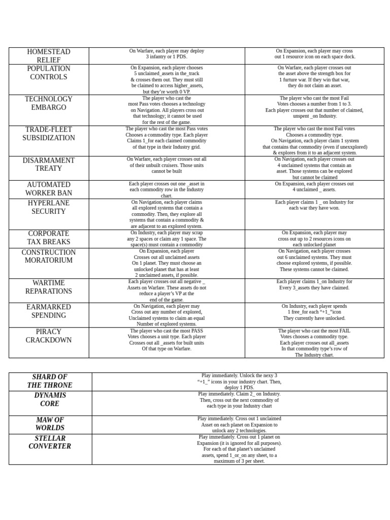 TI Agenda Cards - Decal | PDF