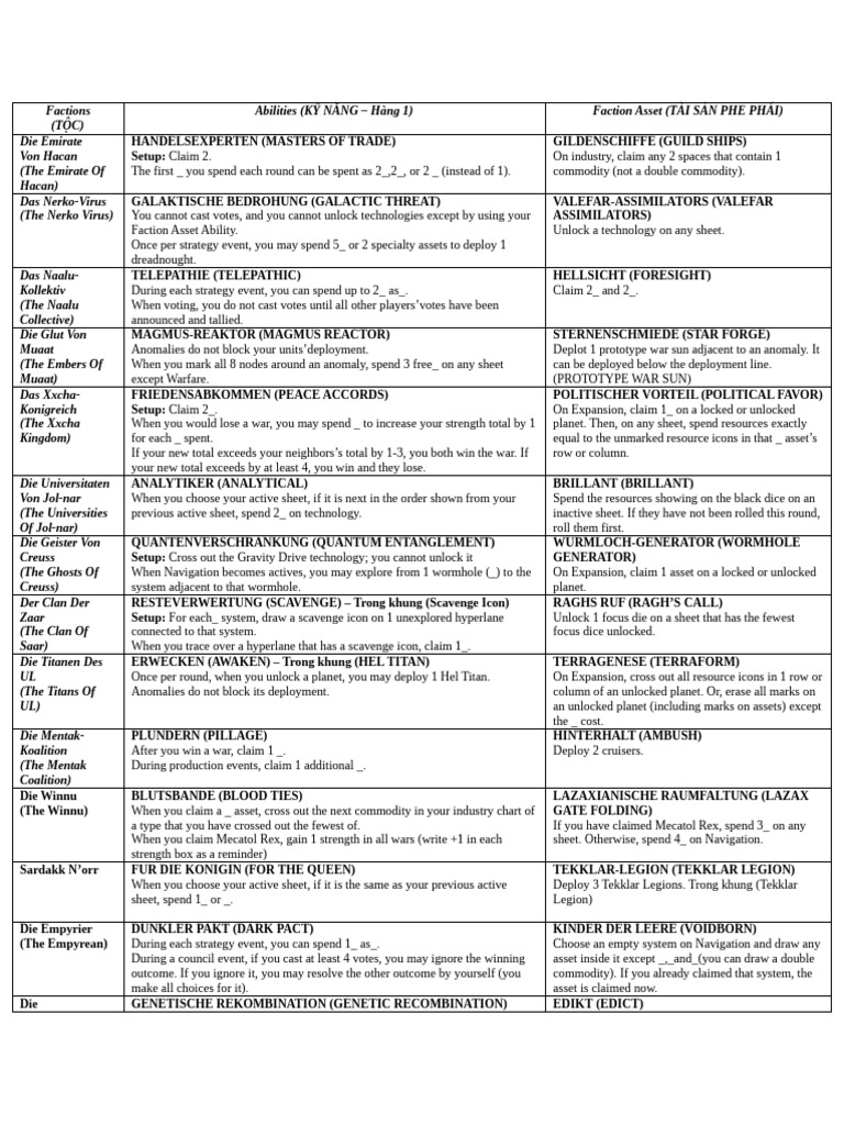 TWilight Inscription | PDF