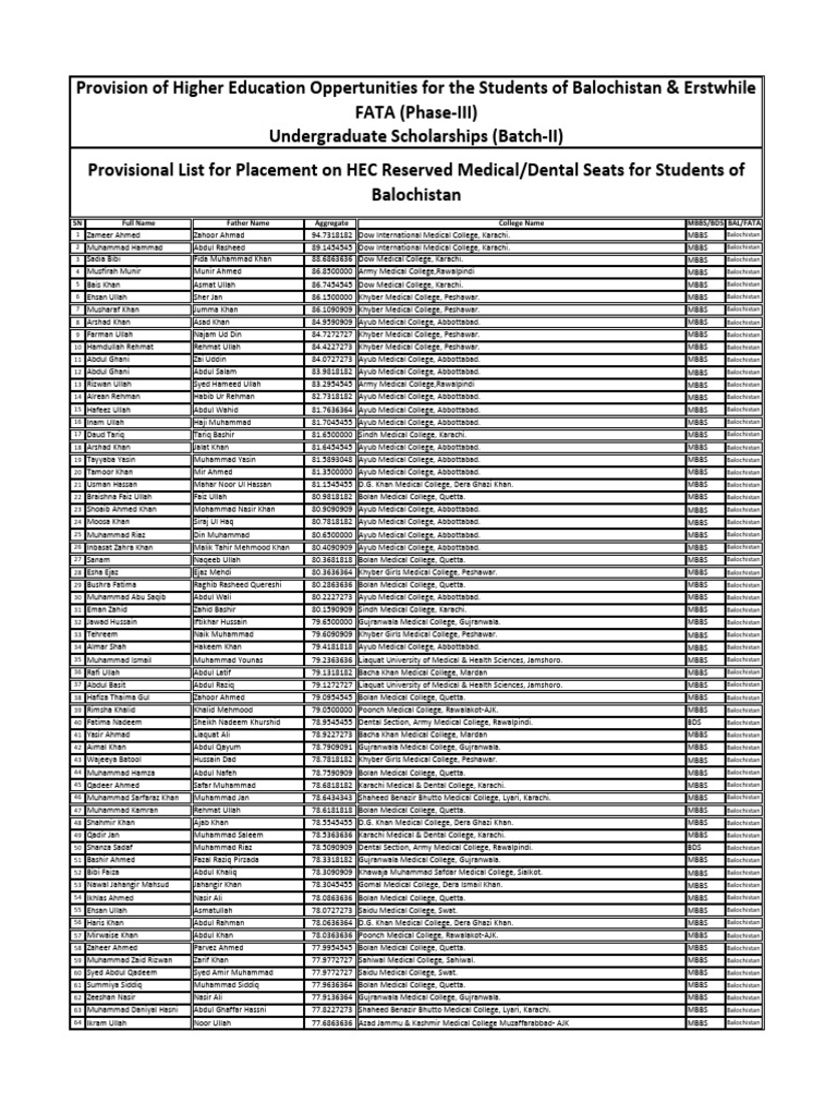 Placement List BAL02.05.2024 | PDF