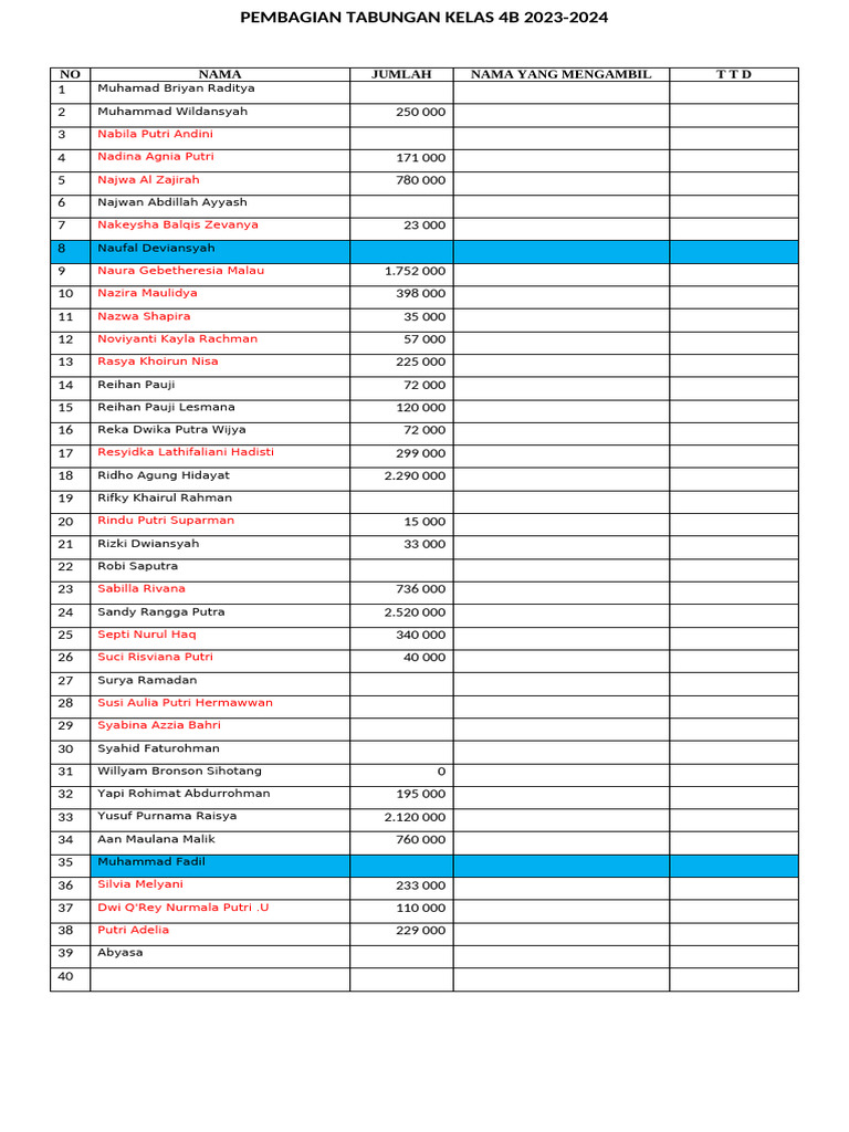 Pembagian Tabungan Kelas 4b 2023 | PDF