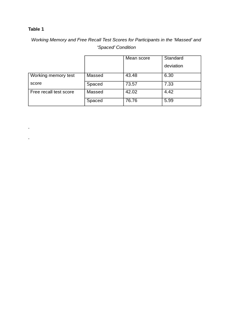 Coursework Table | PDF