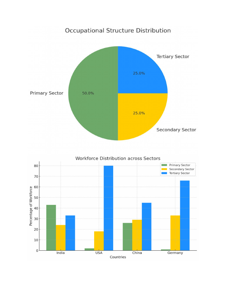 Images (TO BE PRINTED) ix occupational structure | PDF