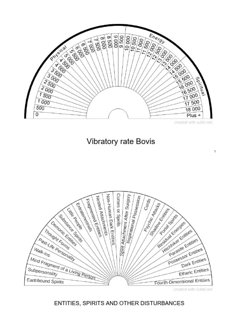 Dowsing Charts | PDF