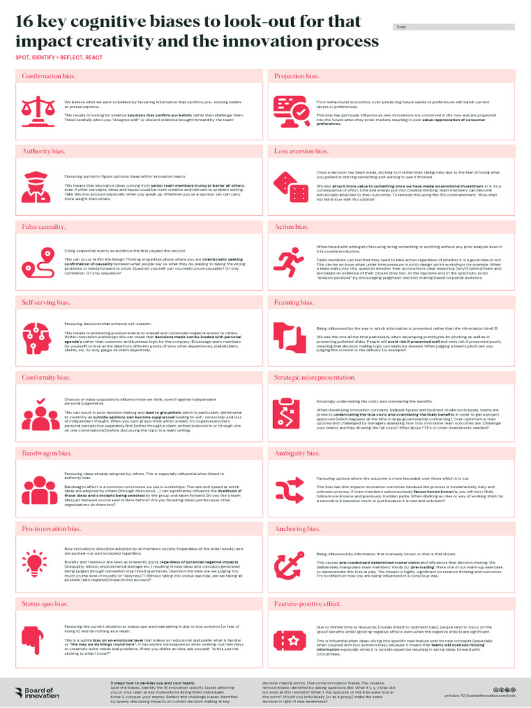 A2 - 16 Cognitive Biases Poster | PDF | Bias | Cognitive Psychology