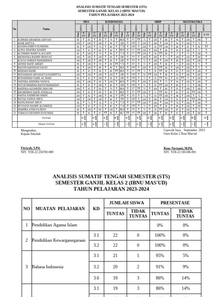 ANALISIS KETUNTASAN STS | PDF