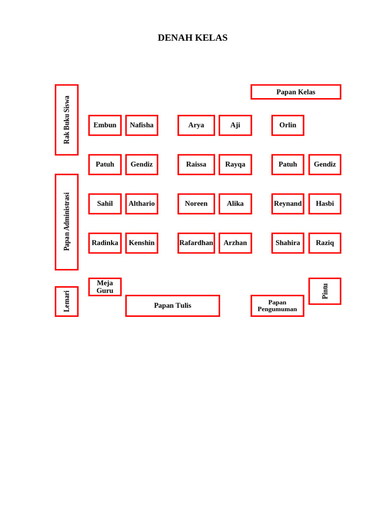 Denah Kelas | PDF
