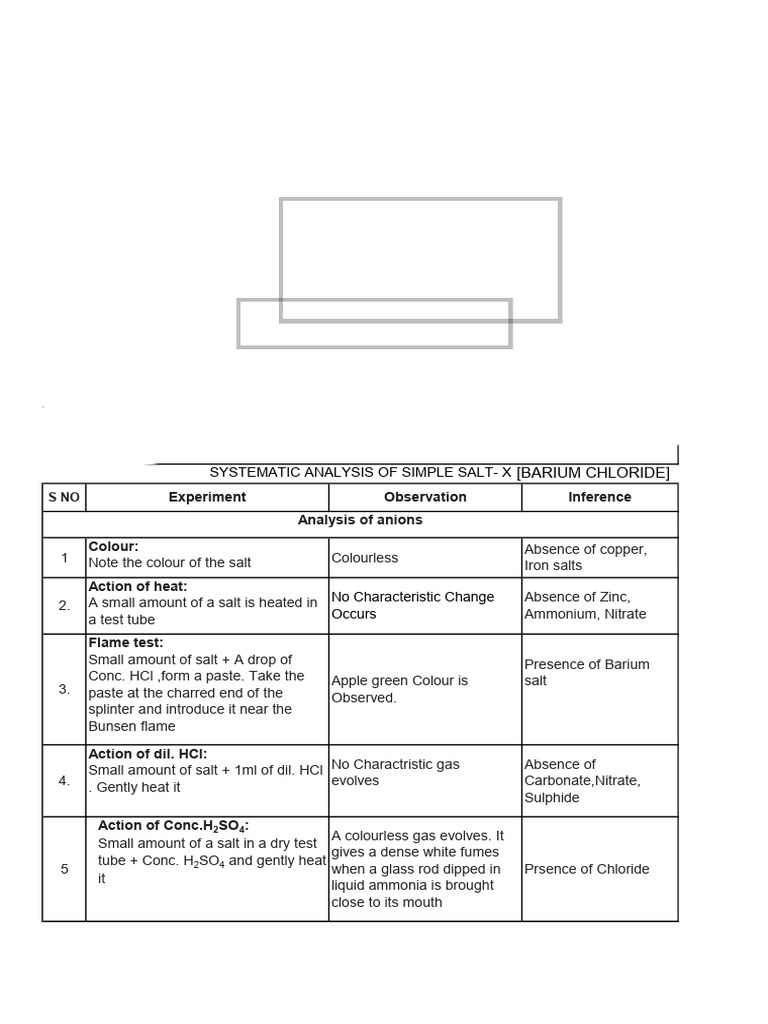 barium chloride | PDF | Salt (Chemistry) | Ammonium