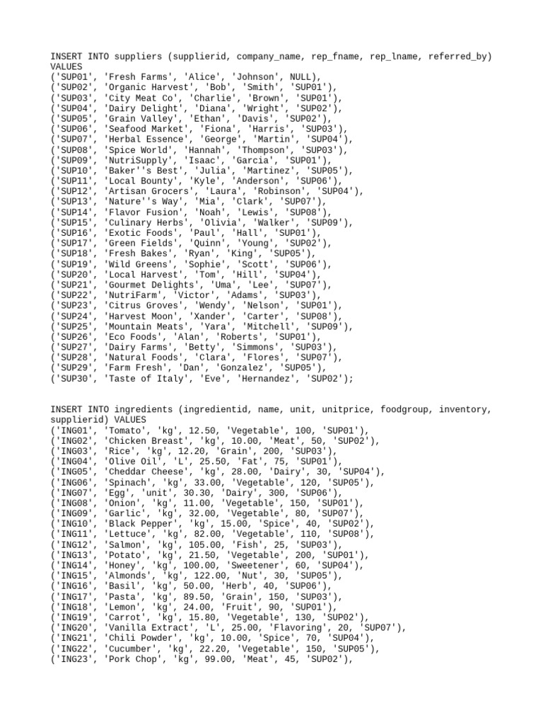 TABLES DATA | PDF | Vegetables | Sushi