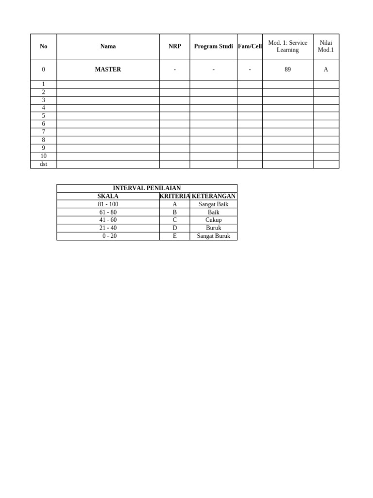 Penilaian Mentee 2024 | PDF