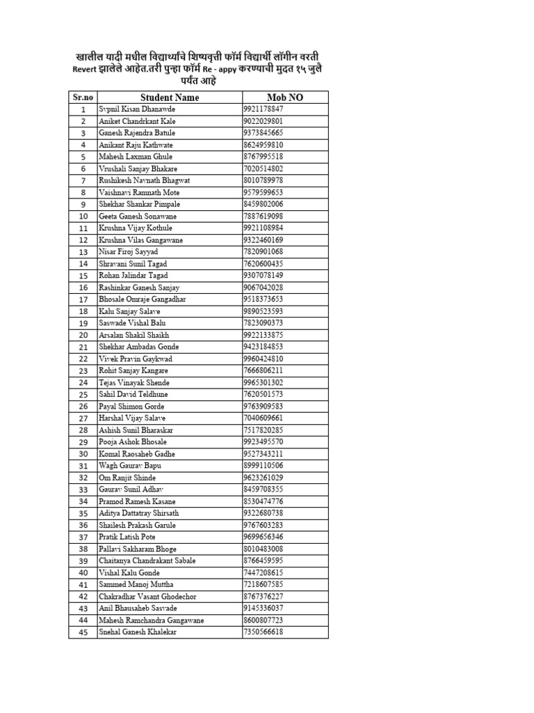 Revert Form 2023-24 | PDF