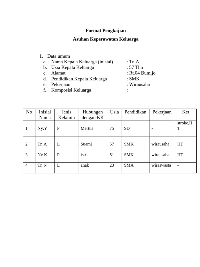 OSLER ALISSA Keluarga Fix | PDF