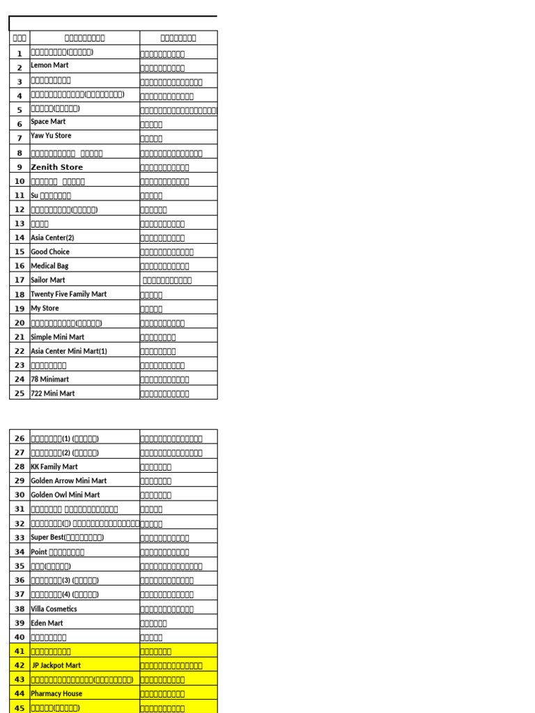 Shop List | PDF