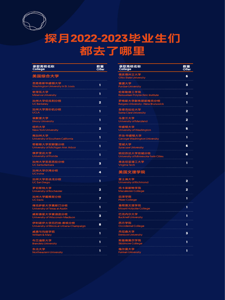 2023升学结果web2 | PDF