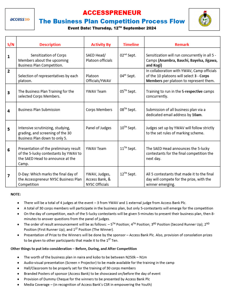The Business Plan Process Flow - Access Bank - NYSC Batch B 2 | PDF ...