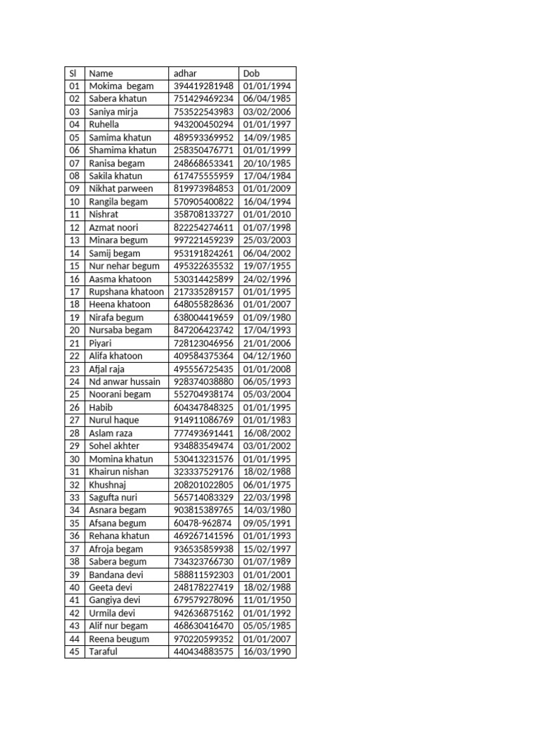 Sochalay Registration List | PDF