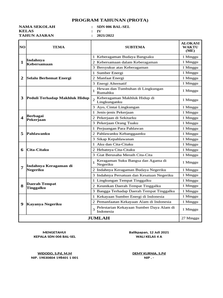 Prota Dan Promes Kelas IV | PDF