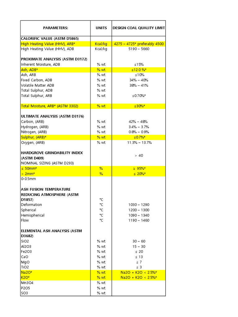 Ashon Coal Quality Parameters | PDF | Technology & Engineering
