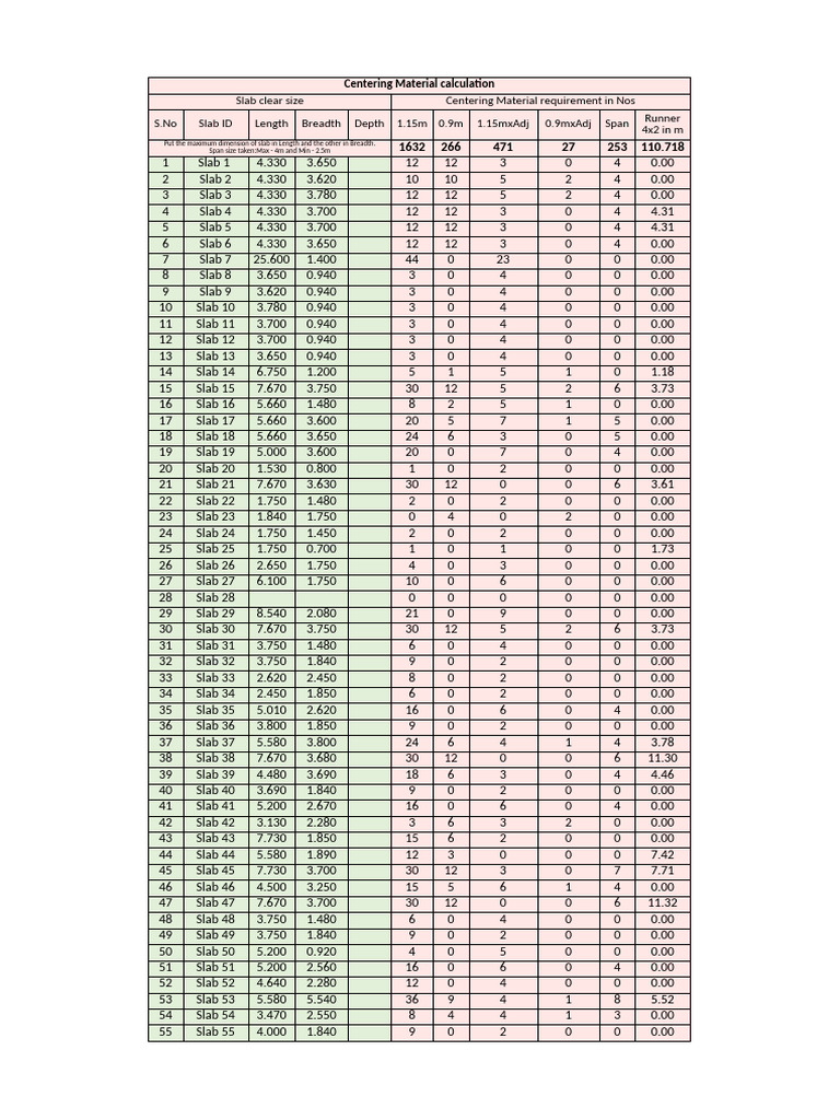 Centering Material Calculator | PDF