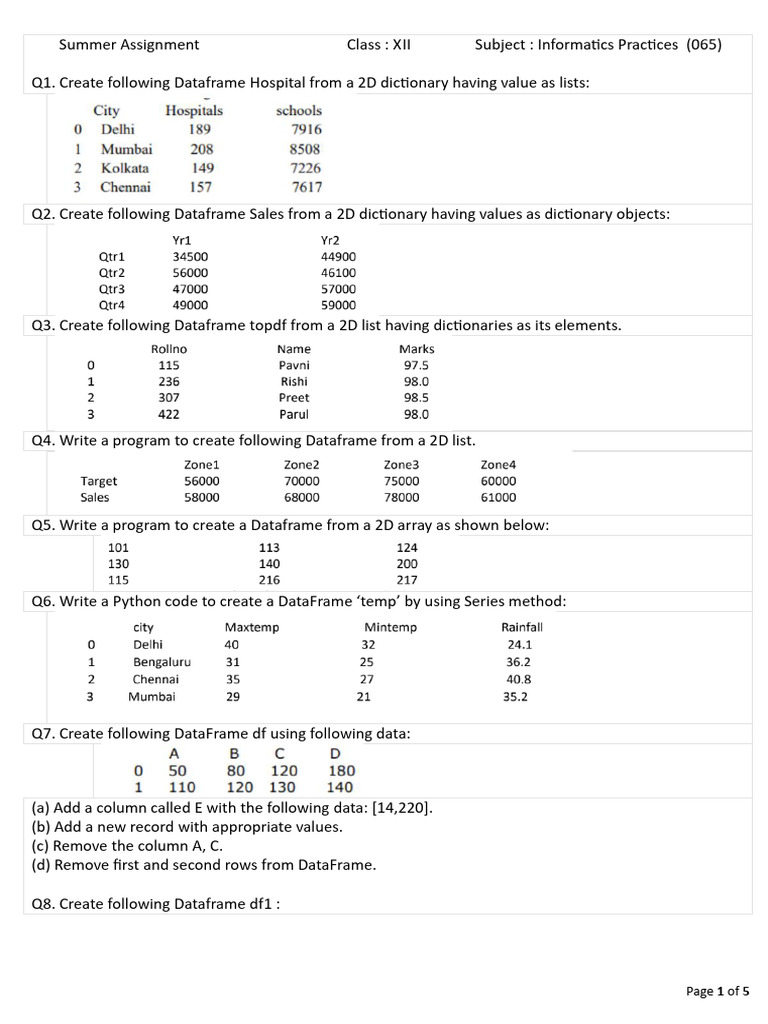 Class XII Informatics Practices | PDF | Computer Programming