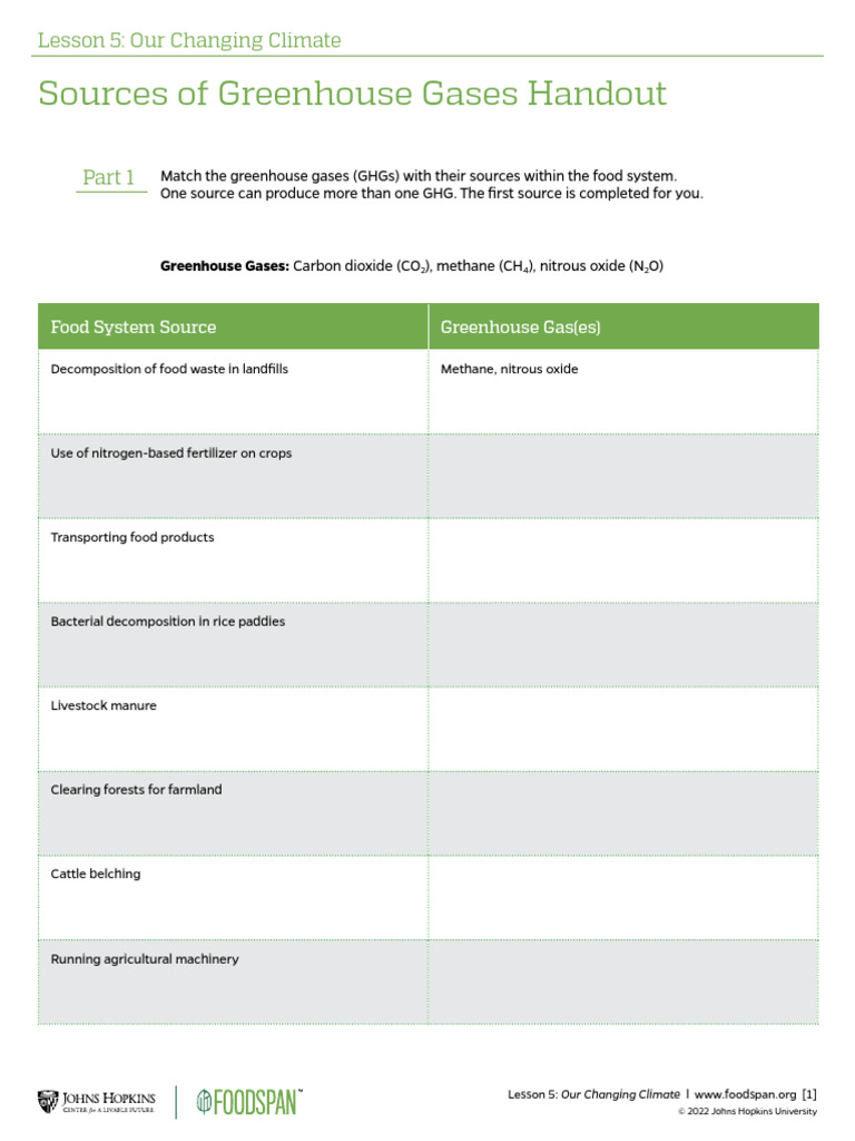 Lesson5 Climate Handoutsandguides | PDF | Climate Change | Greenhouse Gas