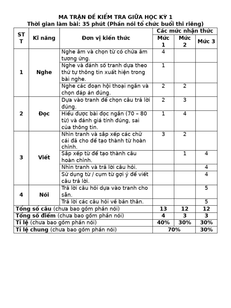 Ma Tran de Dac Ta de de Dap An Huong Dan Giai | PDF
