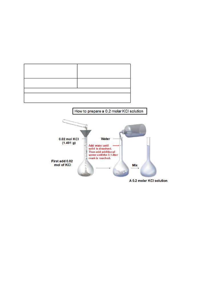 Reactions, Observations | PDF | Hydroxide | Nitric Acid