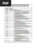 Ybi Python Final Internship Report | PDF | Machine Learning | Support ...