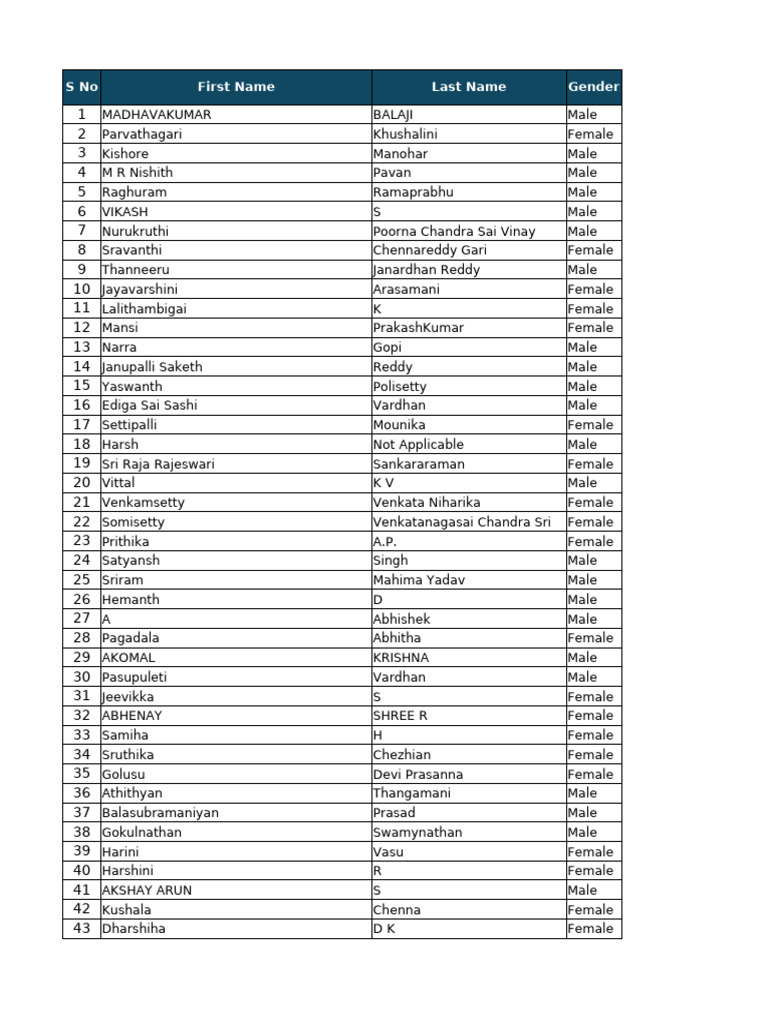 LTI Mindtree - HR Interview Schedule - 19th Oct 2024 | PDF | Cinema Of India