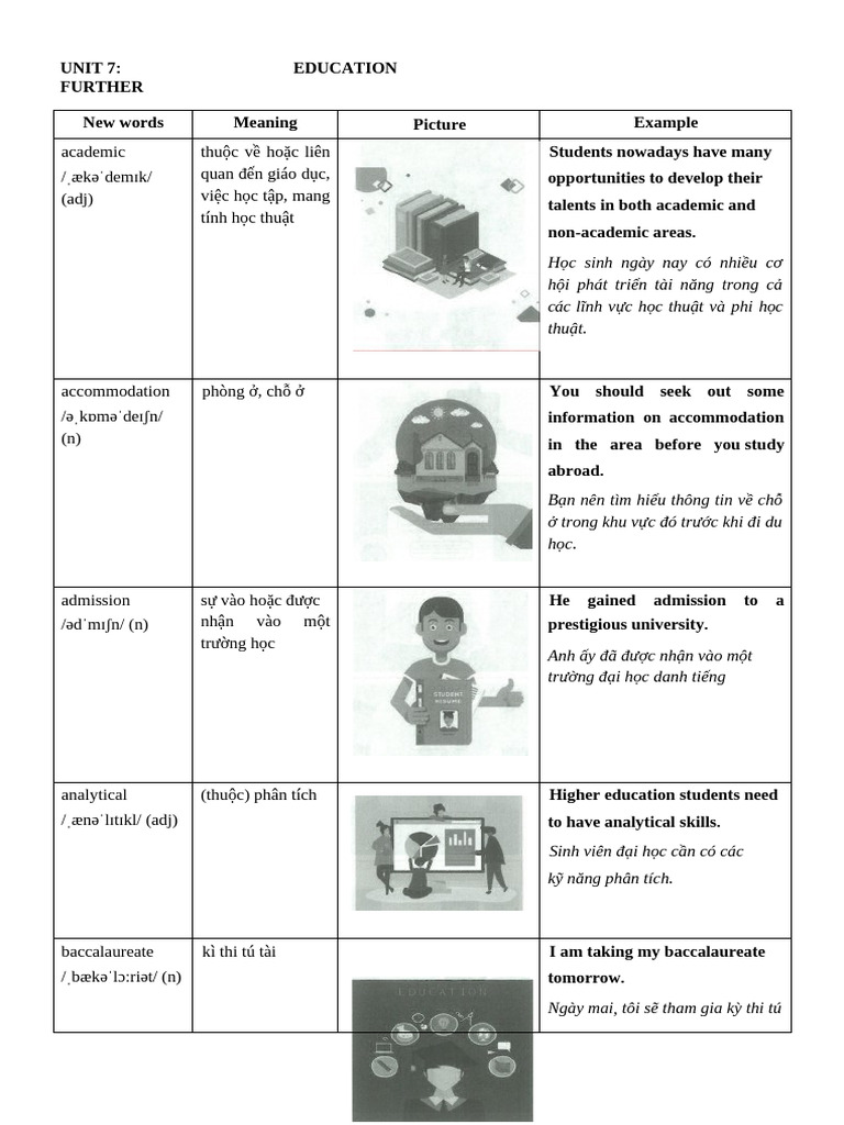 UNIT 7 Grammar and Vocabulary | PDF